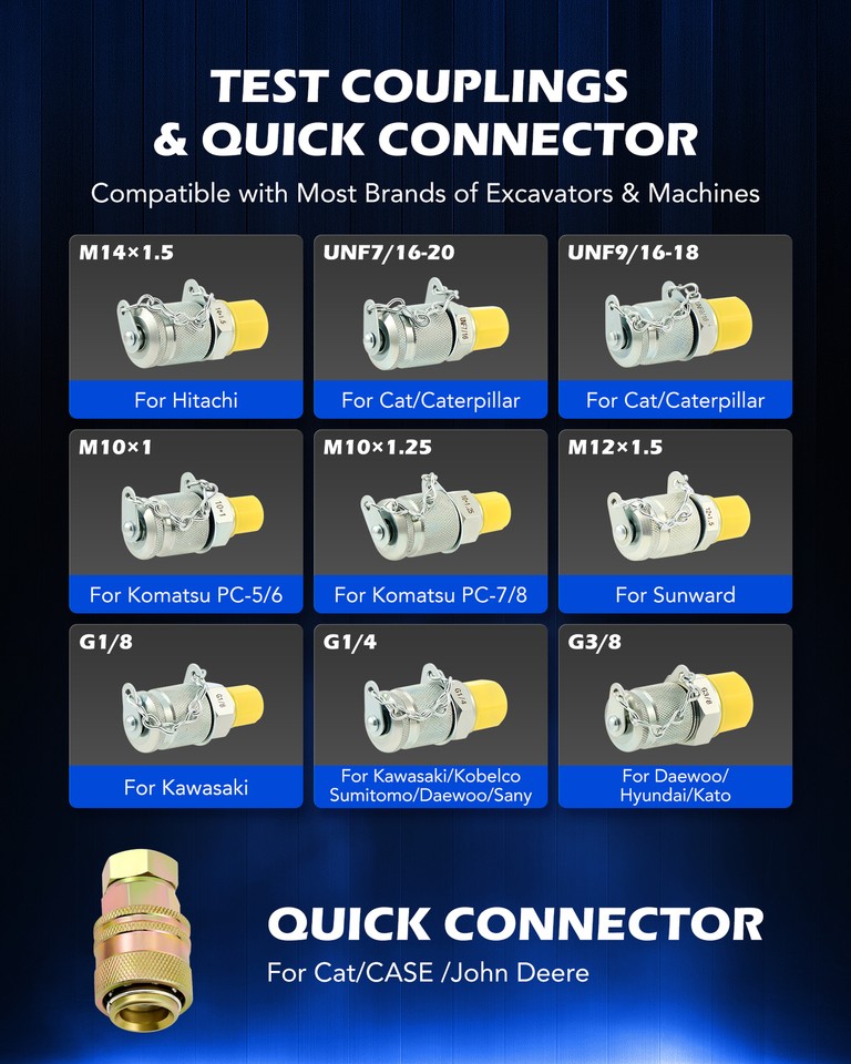OMT Hydraulic Pressure Test Kit with 4 Gauges 9 Test Couplings 3 Test ...