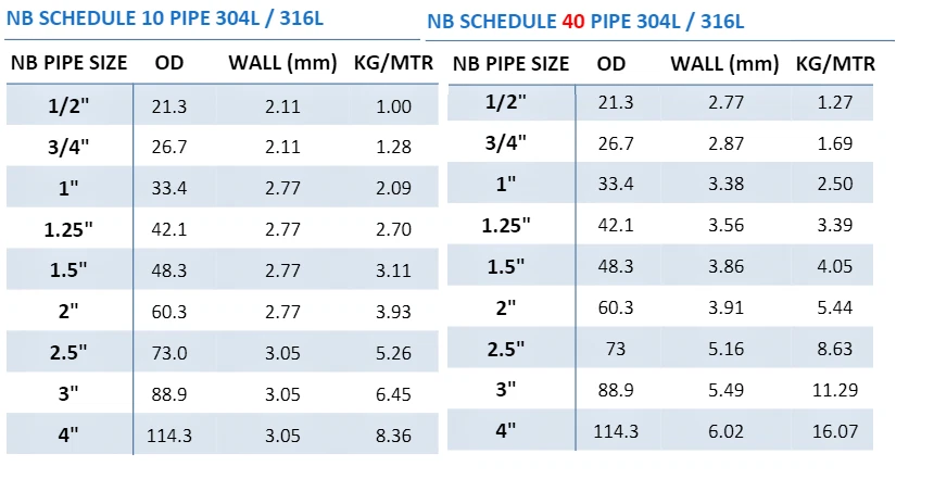 ADS N-12 HDPE Pipe Dimensions Sizes Chart Petersen, 58% OFF