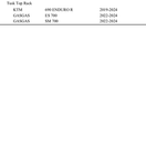 Tusk Top Rack Luggage Carrier Rear Tail Rack for KTM 690 Enduro R 2019 ...