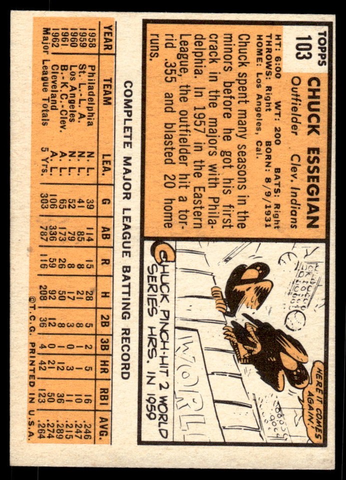 1963 Topps Chuck Essegian #103 Cleveland Indians Baseball Card | eBay