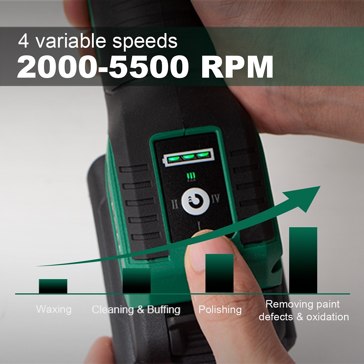 BATOCA S4 Cordless Car Polisher Buffer Sander Polishing Machine 1" 3 ...