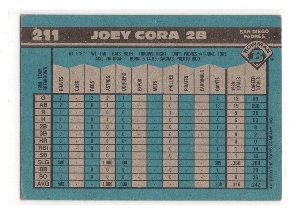 1990 Bowman Joey Cora San Diego Padres #211 Baseball Card | eBay