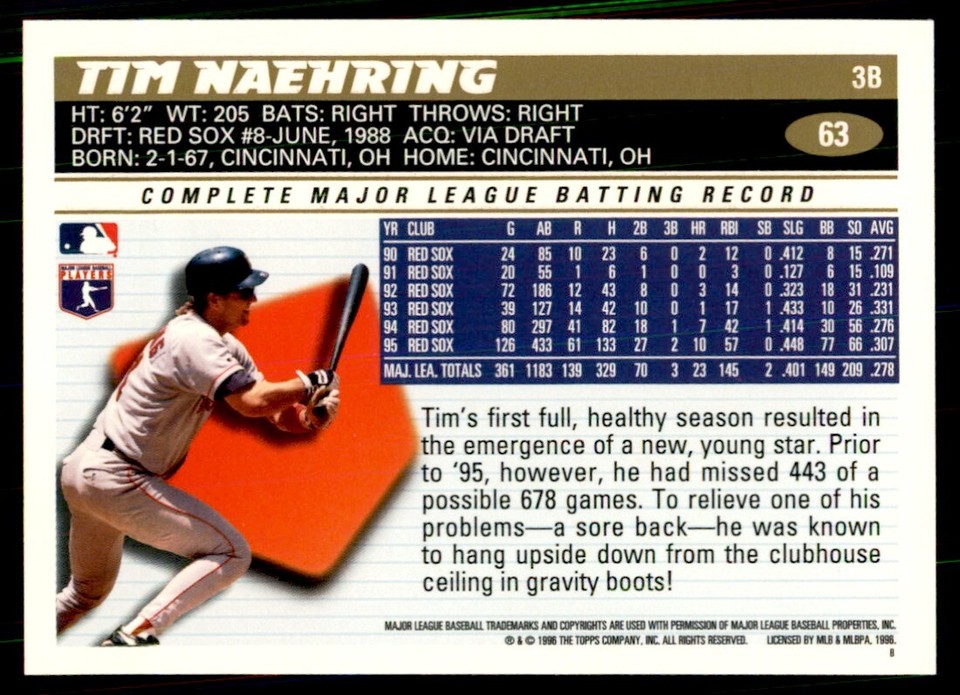 1996 Topps Tim Naehring Baseball Cards #63 | eBay