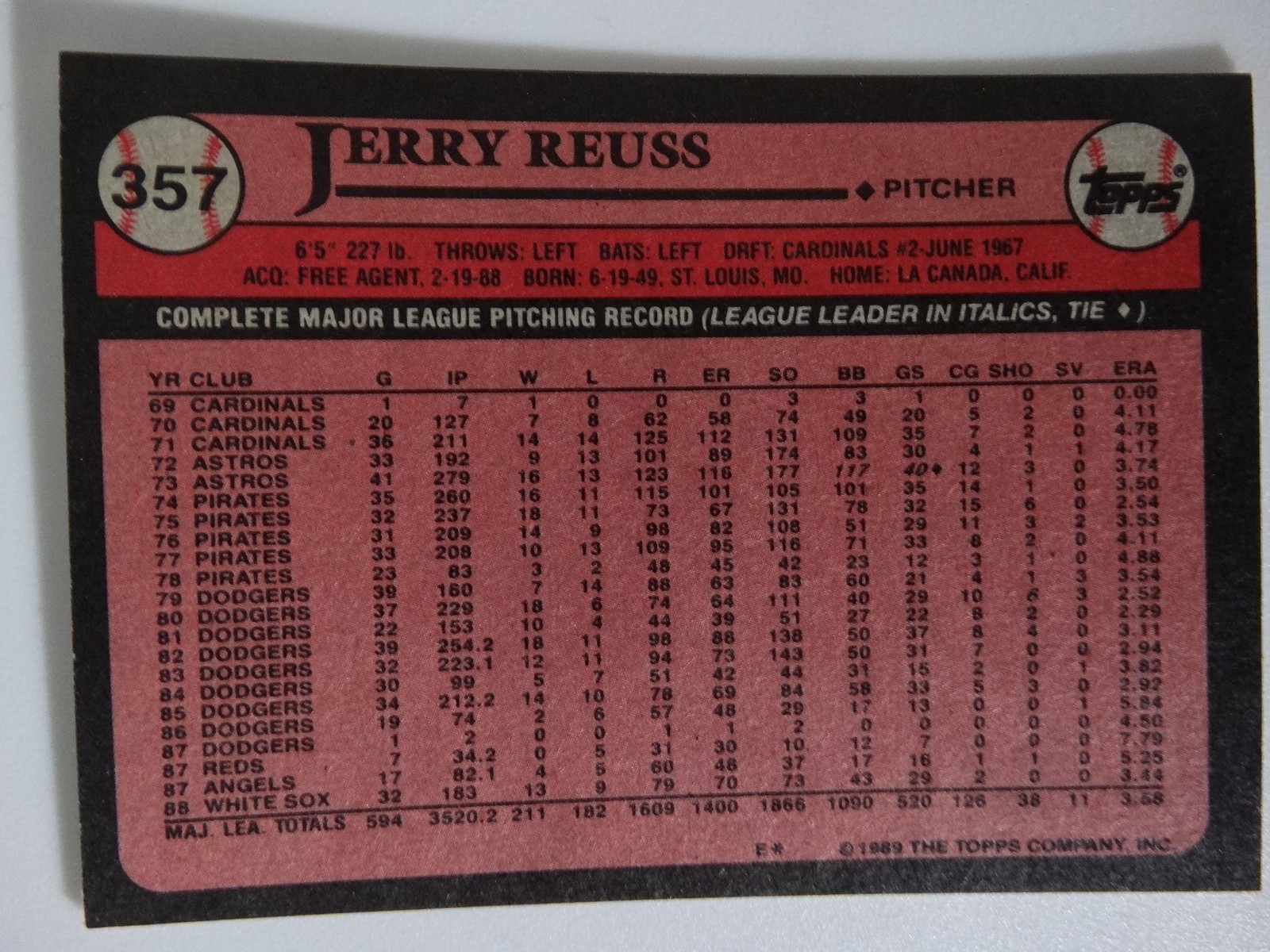 1989 Topps Tim Leary Los Angeles Dodgers Wrong Back Error Baseball Card ...