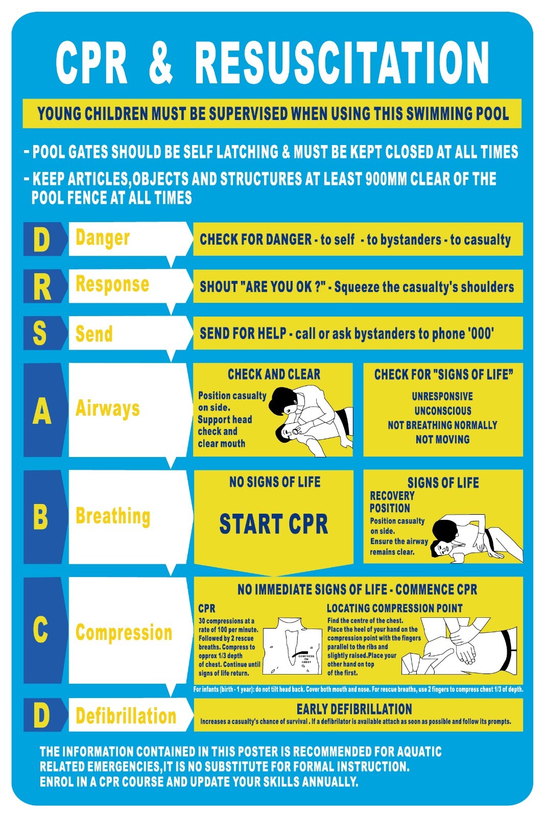 2021CPR Sign Pool Safety Sign CPR Chart Resuscitation Swimming Safety ...