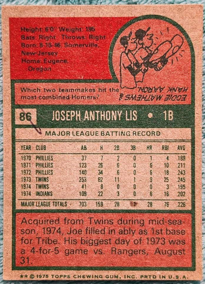Joe Lis Cleveland Indians 1975 Topps Mini Baseball Card #86 VgEx | eBay