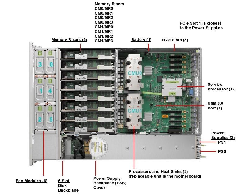 Oracolo Sparc T5-2 Doppio 2 X 3.6GHz 16-Core 1TB RAM 32x32GB 300GB SSD ...