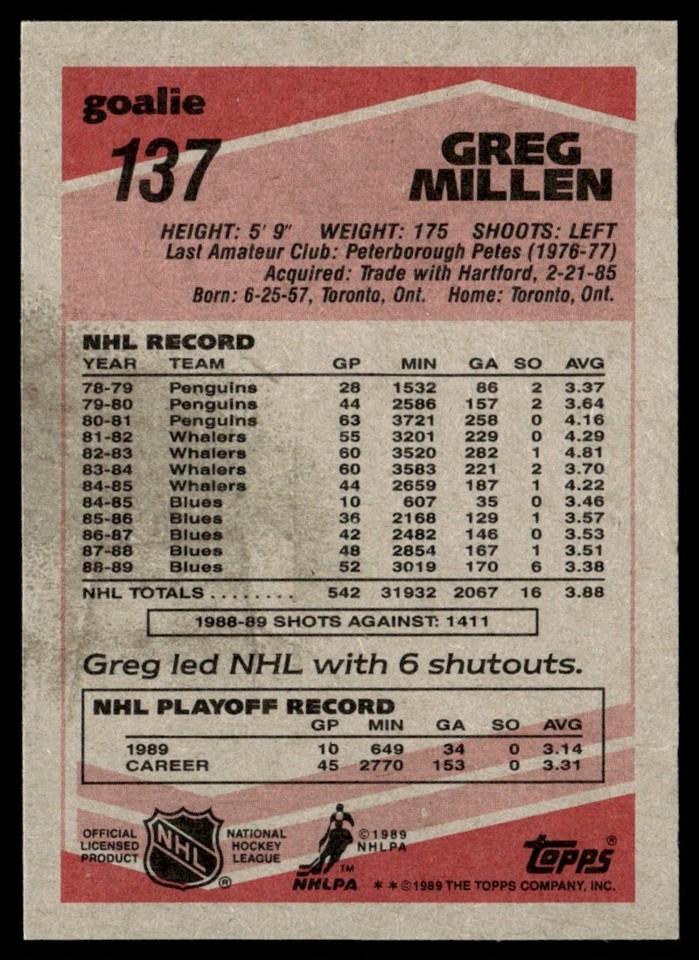 1989-90 Topps #137 Greg Millen St. Louis Blues | eBay