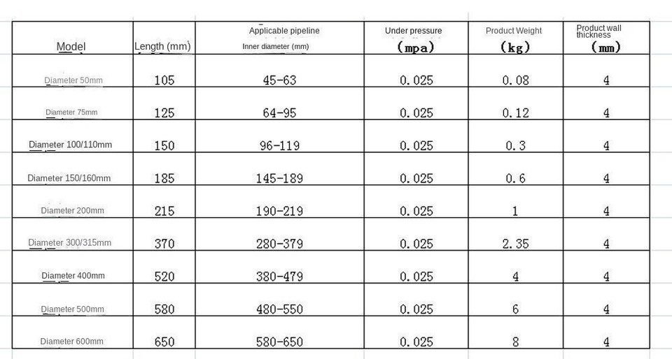 50-600mm Pipe Natural Rubber Drain Air Bag Inflatable Bung Stop Plug ...