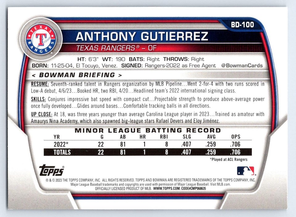 2023 Bowman Draft #BD-100 Anthony Gutierrez Texas Rangers BASEBALL Card ...