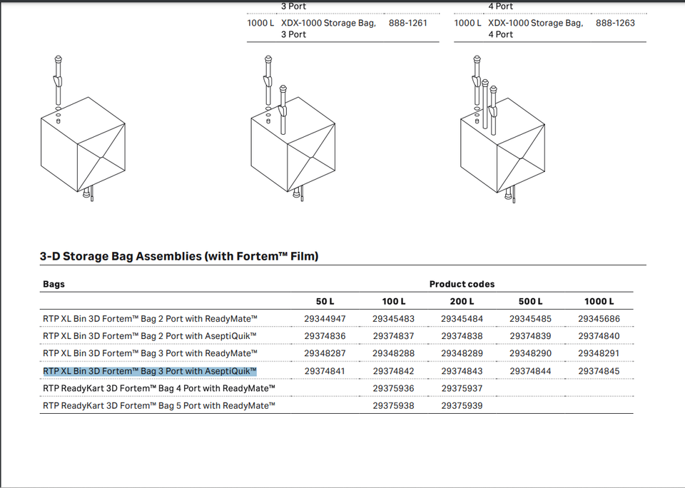 Cytiva RTP XL Bin 3D 500L Fortem Bag 3 Port with Aseptiquik 29374844 ...