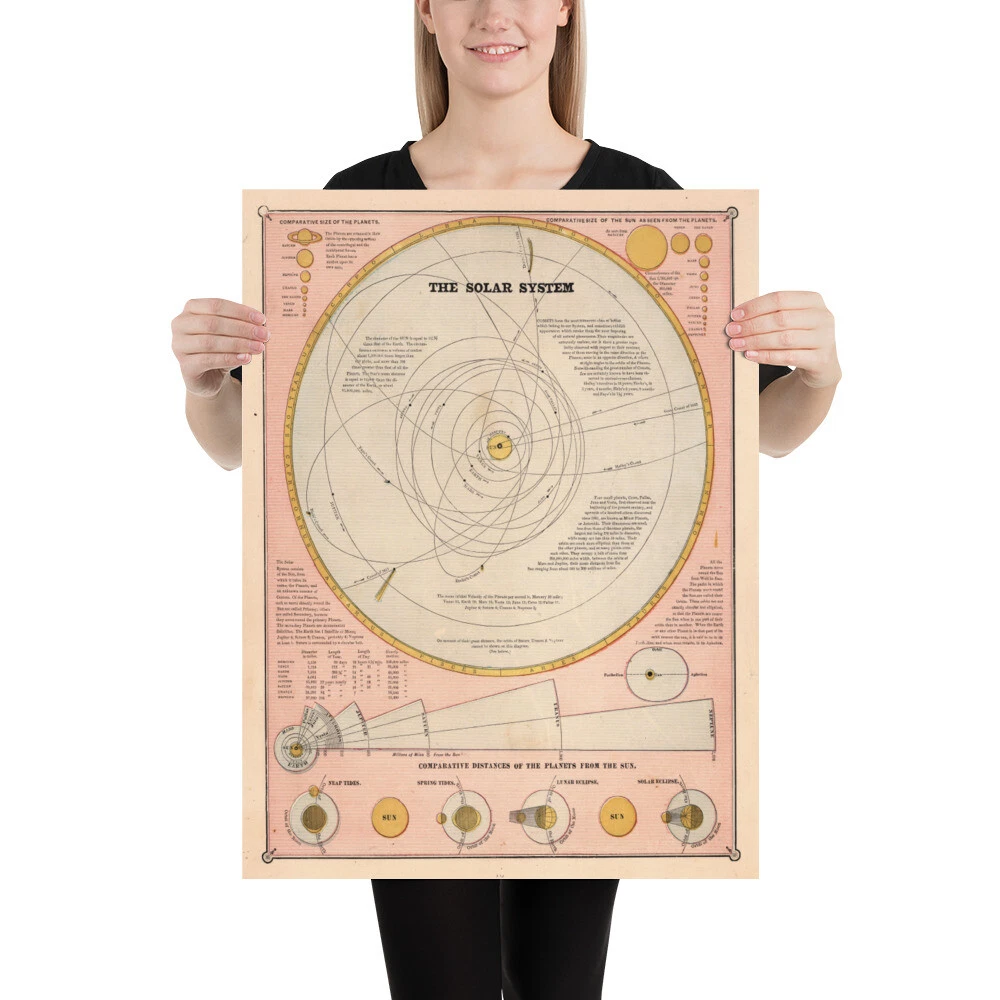 Printable Map Of Our Solar System
