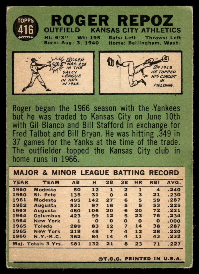 1967 Topps Roger Repoz Kansas City Athletics #416 | eBay