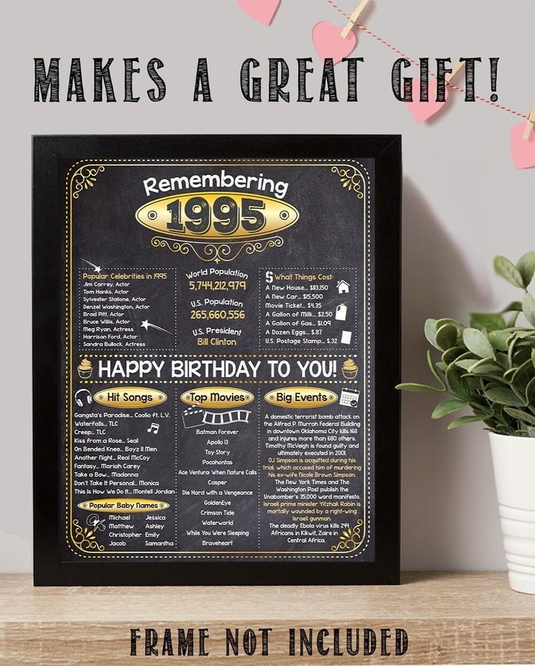 28th Birthday Party Decorations (Twenty-eight) - Remembering The Year ...
