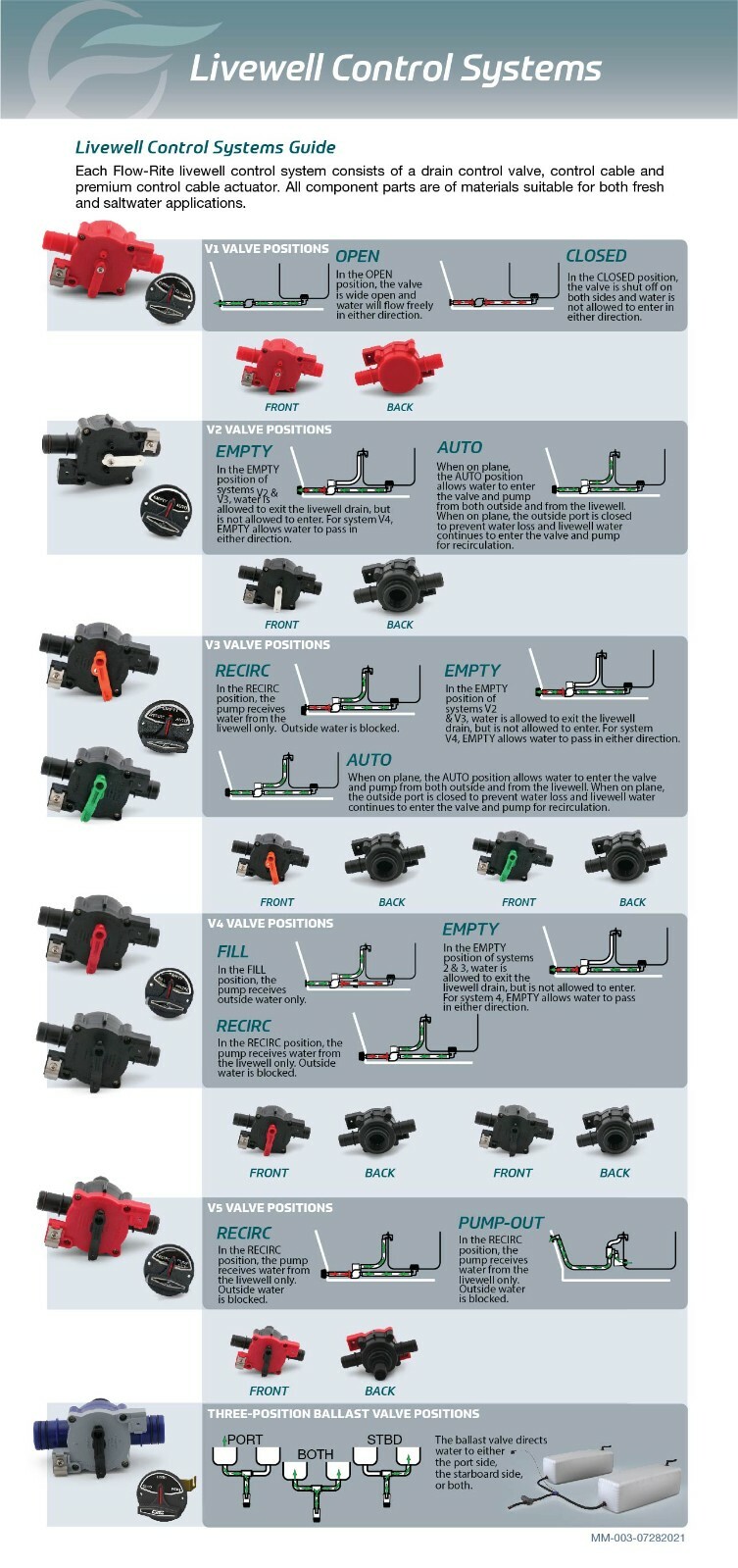 Flow-Rite MV-01-FN01-EB Control Valve, Red Arm, System 1, # V1 | eBay