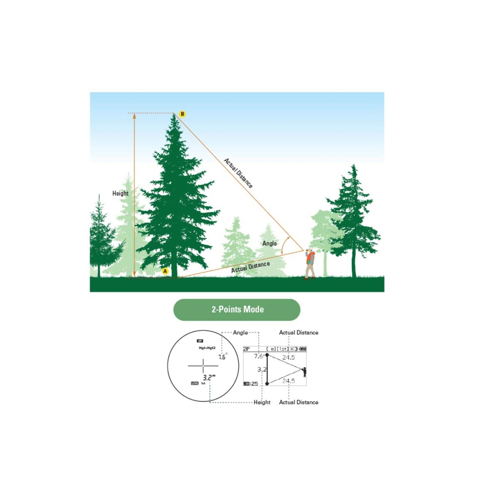 Nikon Forestry Pro II Laser Rangefinder - Yellow for sale online | eBay