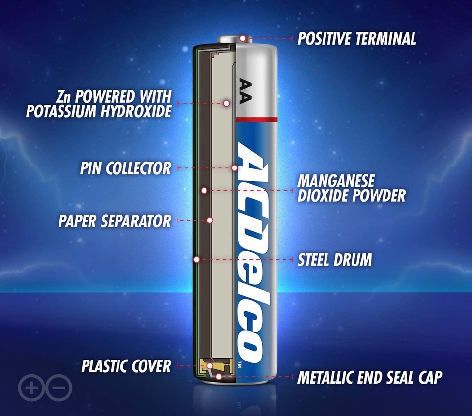 ACDelco AA and AAA 200-Count Combo Pack Super Alkaline Batteries, 100 ...