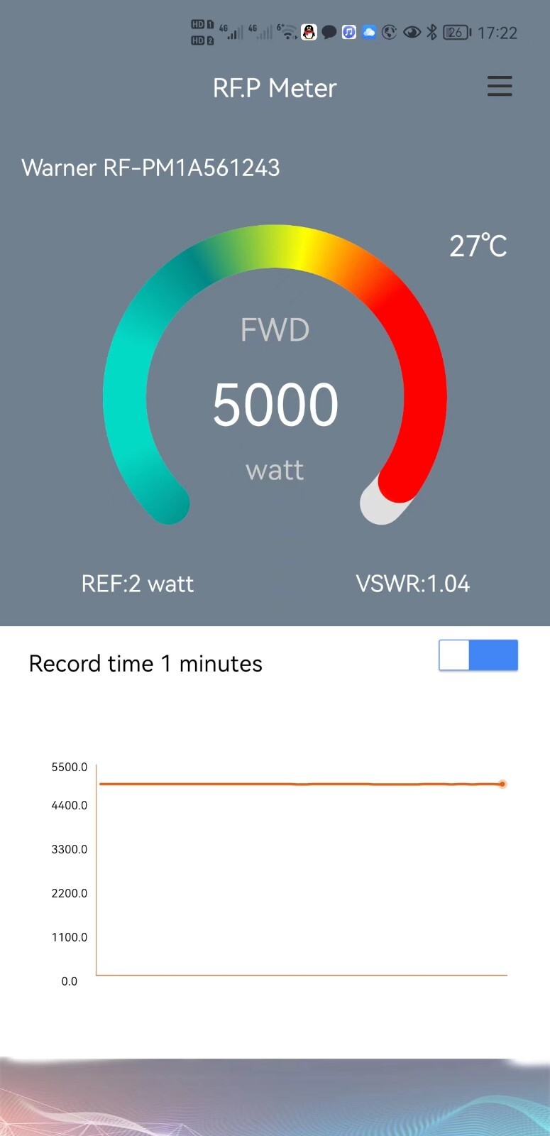 RF Power Meter For FM Transmitter / WNRF PM-1A | eBay