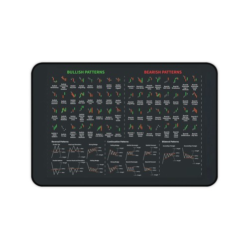Candlestick Chart Patterns Desk Mat | Bullish & Bearish Trading ...