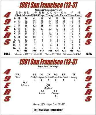 1981 NFL Season Solitaire Stat-Based Football Simulation Game - New ...