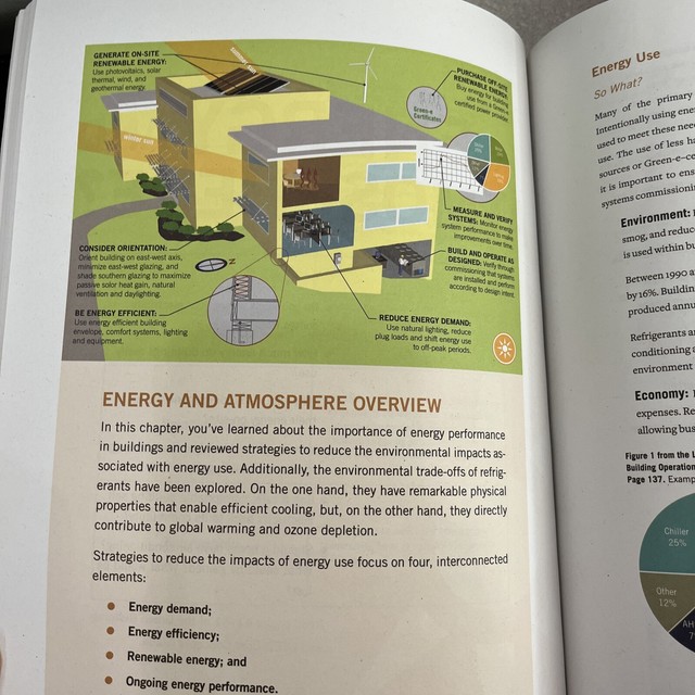 USGBC LEED Green Associate Study Guide by USGBC Staff (2011, Trade ...