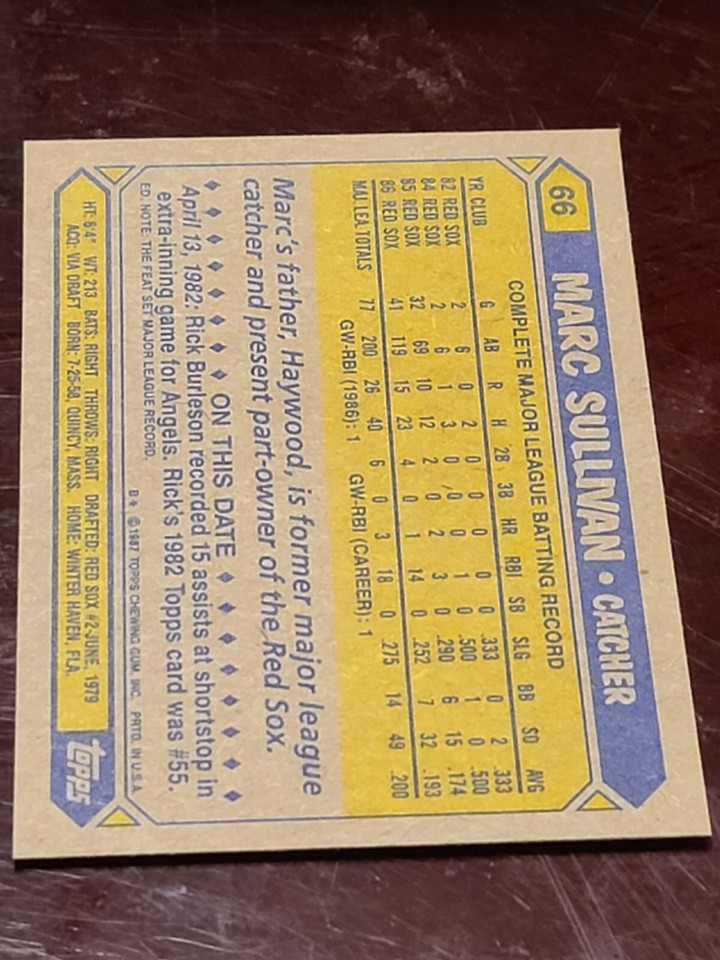 1987 TOPPS MARC SULLIVAN #66 | eBay