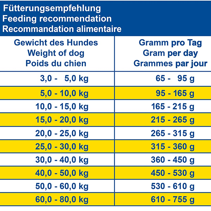 BOSCH 40kg (2x 20kg) My Friend MIX Hundefutter Trockenfutter Kroketten ...