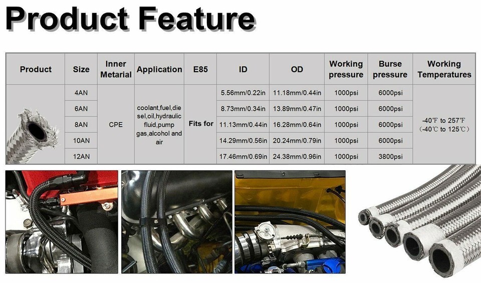 4AN 6AN 8AN 10AN 12AN Nylon + Stainless Steel Braided Fuel Hose Oil Gas ...