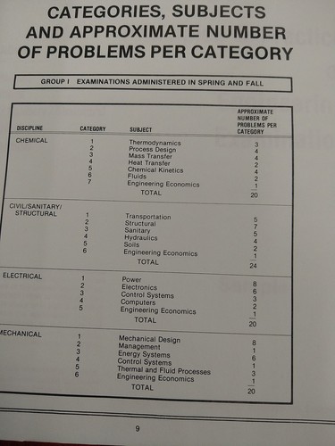 Book Principles And Practices Of Engineering NCEE Sample Exams ...
