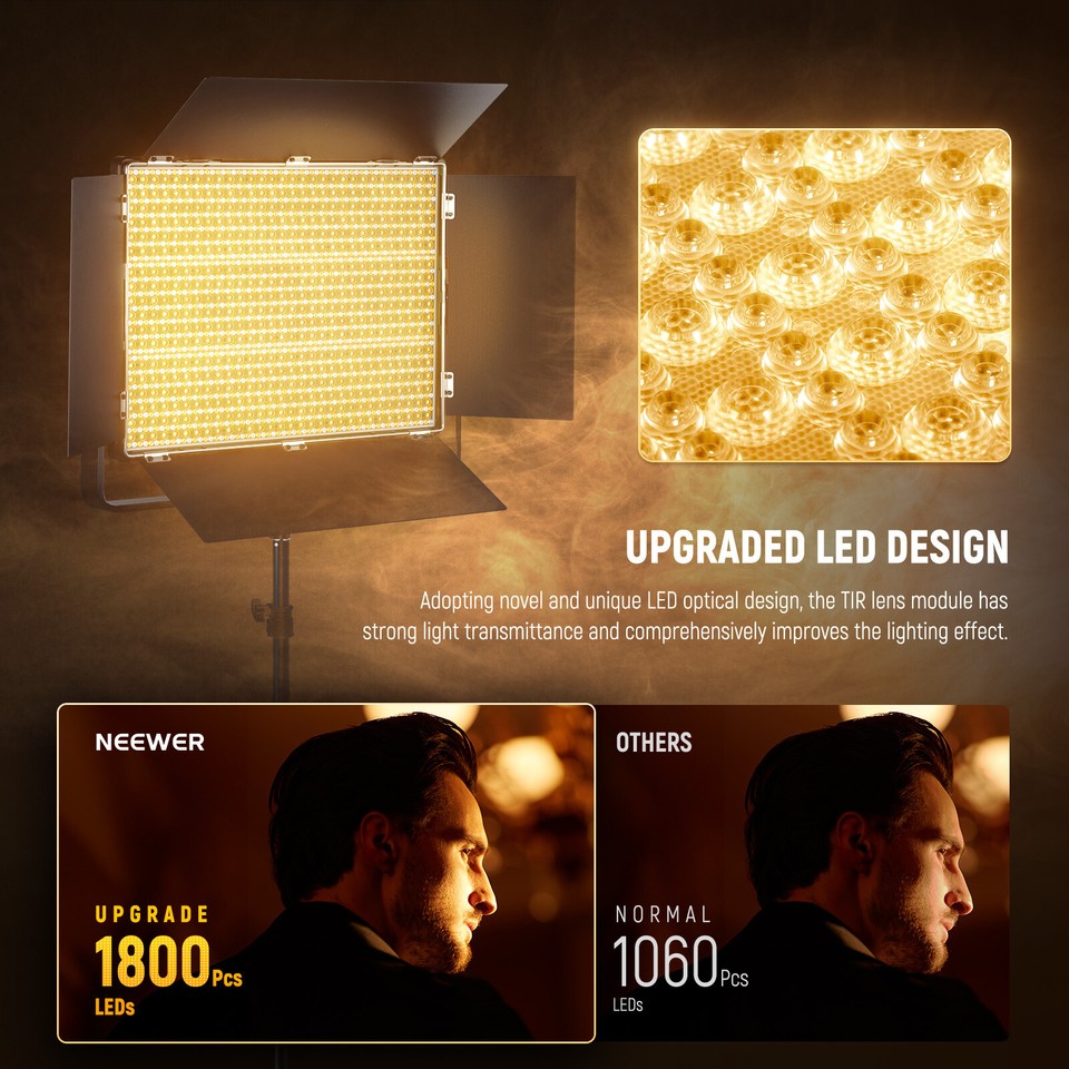 NEEWER 150W RGB LED Panel Video Light Kit with Barn Doors 1800 LED APP ...