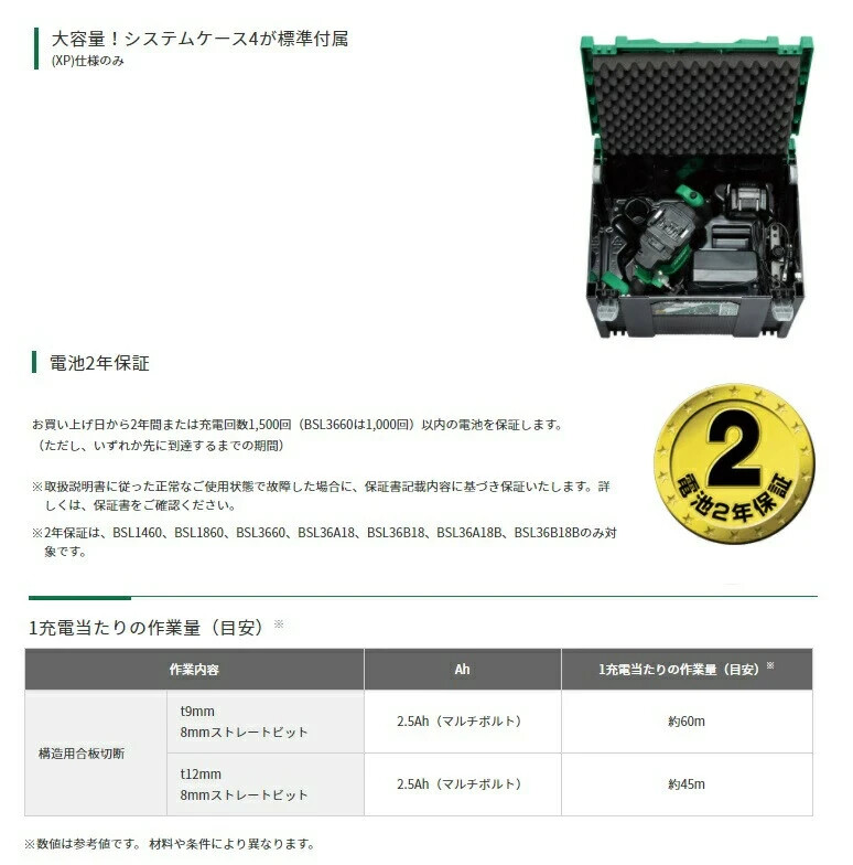 Hitachi HiKOKI cordless router M3612DA NN Body | eBay