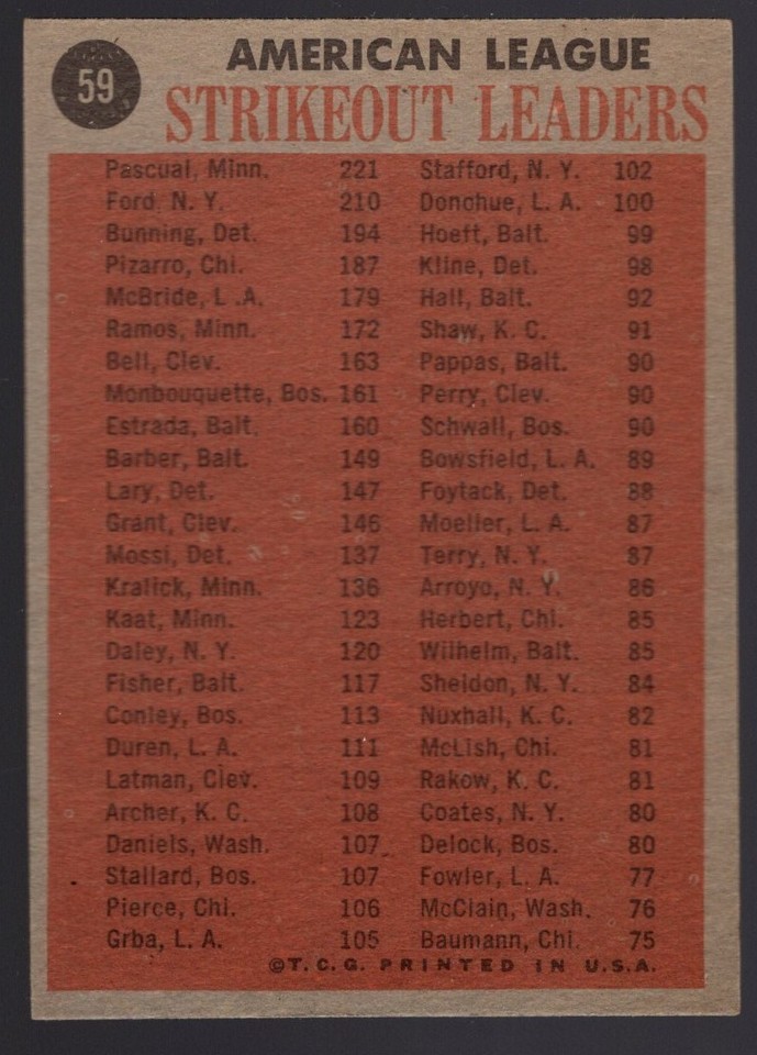 1962 Topps Baseball #59 AL STRIKEOUT LEADERS EX/MT+ Whitey FORD / Jim ...