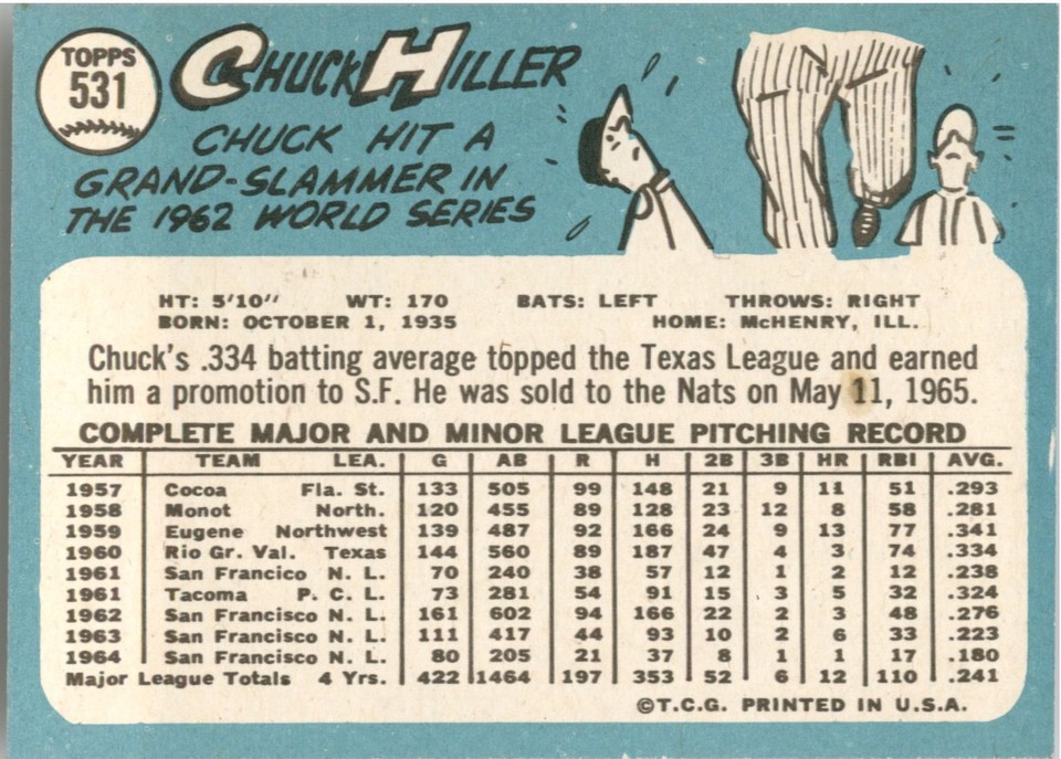 1965 Topps 531 Chuck Hiller NM #D293279 | eBay
