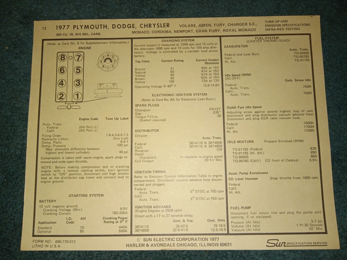 Dodge Engines For Chart