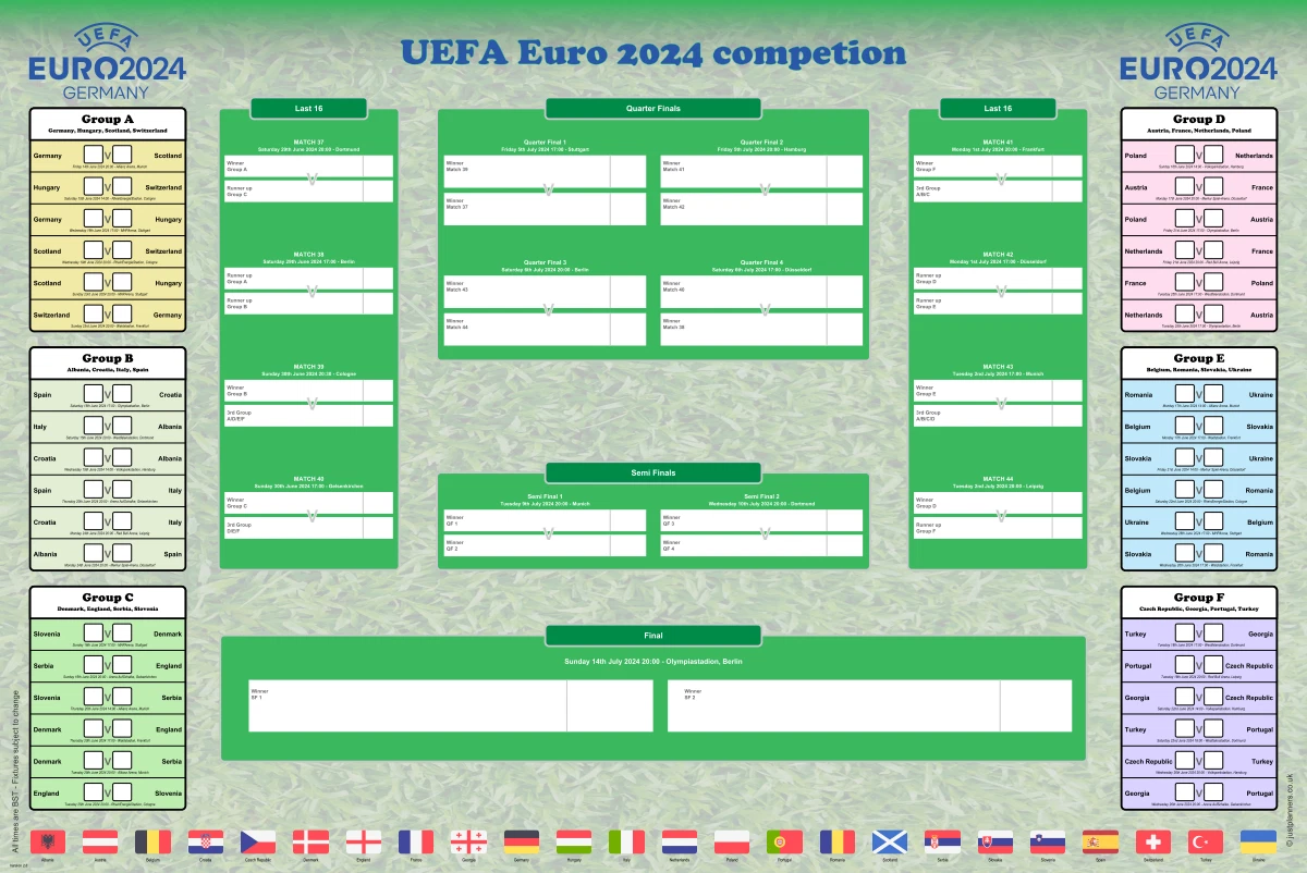 Euro Cup 2024 Wall Chart 🕟 Descubra o universo vibrante e ousado de fogo777