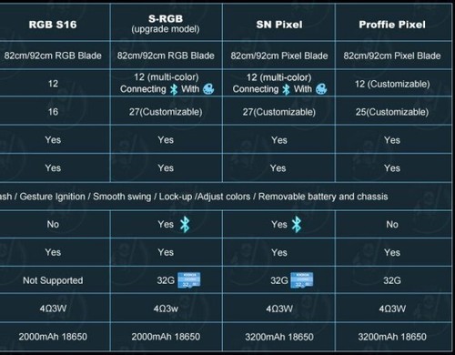 Star Wars Star Killer V2 Lightsaber Inspired Replica SRBG with Movie ...