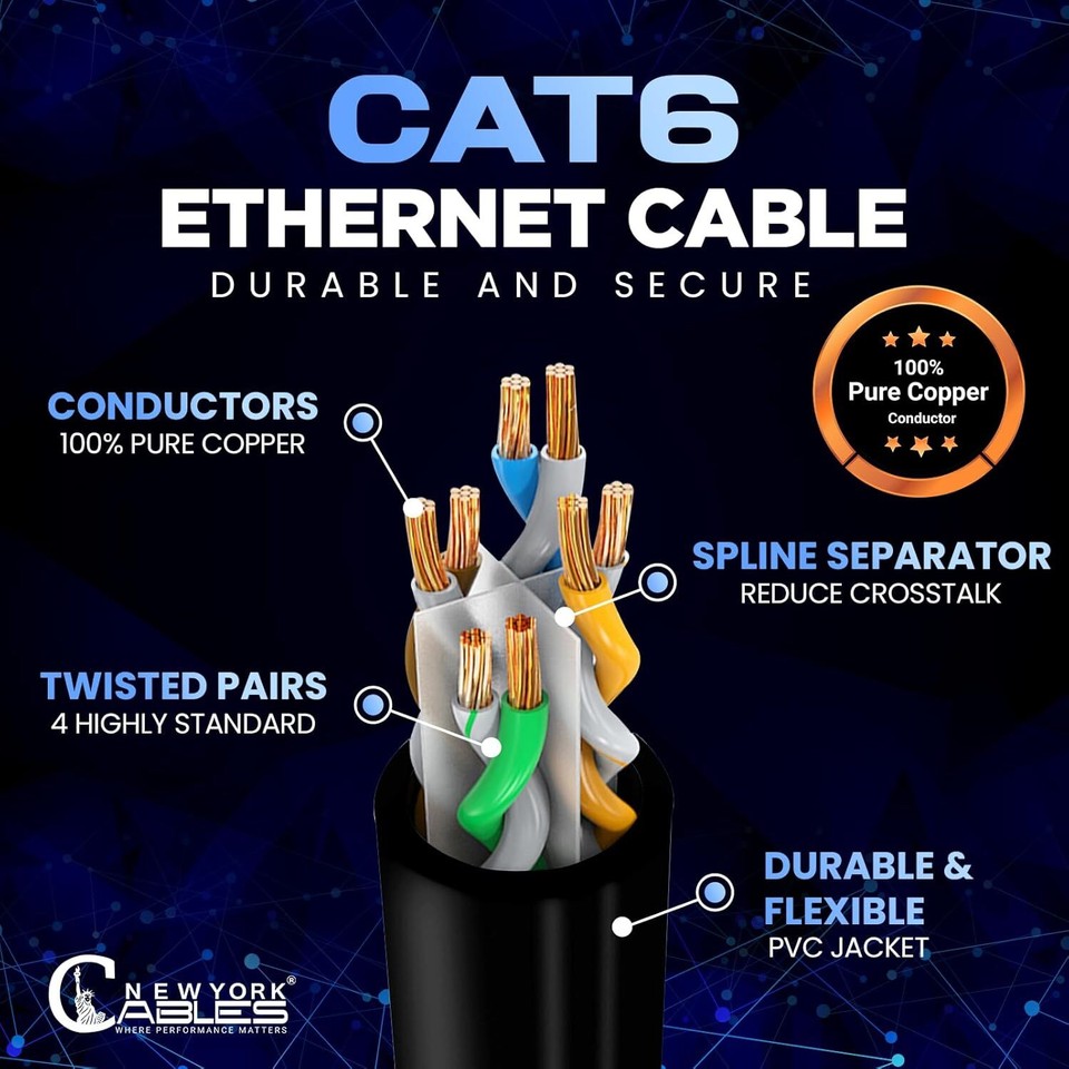Cat6 Patch Cable 1ft RJ45 Ethernet Pure Copper 5 Pack | eBay