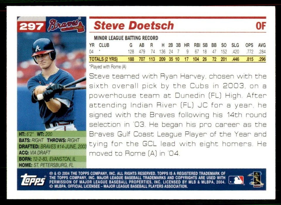 2005 Topps First Year Draft Pick Steve Doetsch Rookie Atlanta Braves ...