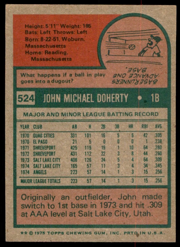 1975 Topps John Doherty Baseball Cards #524 | eBay