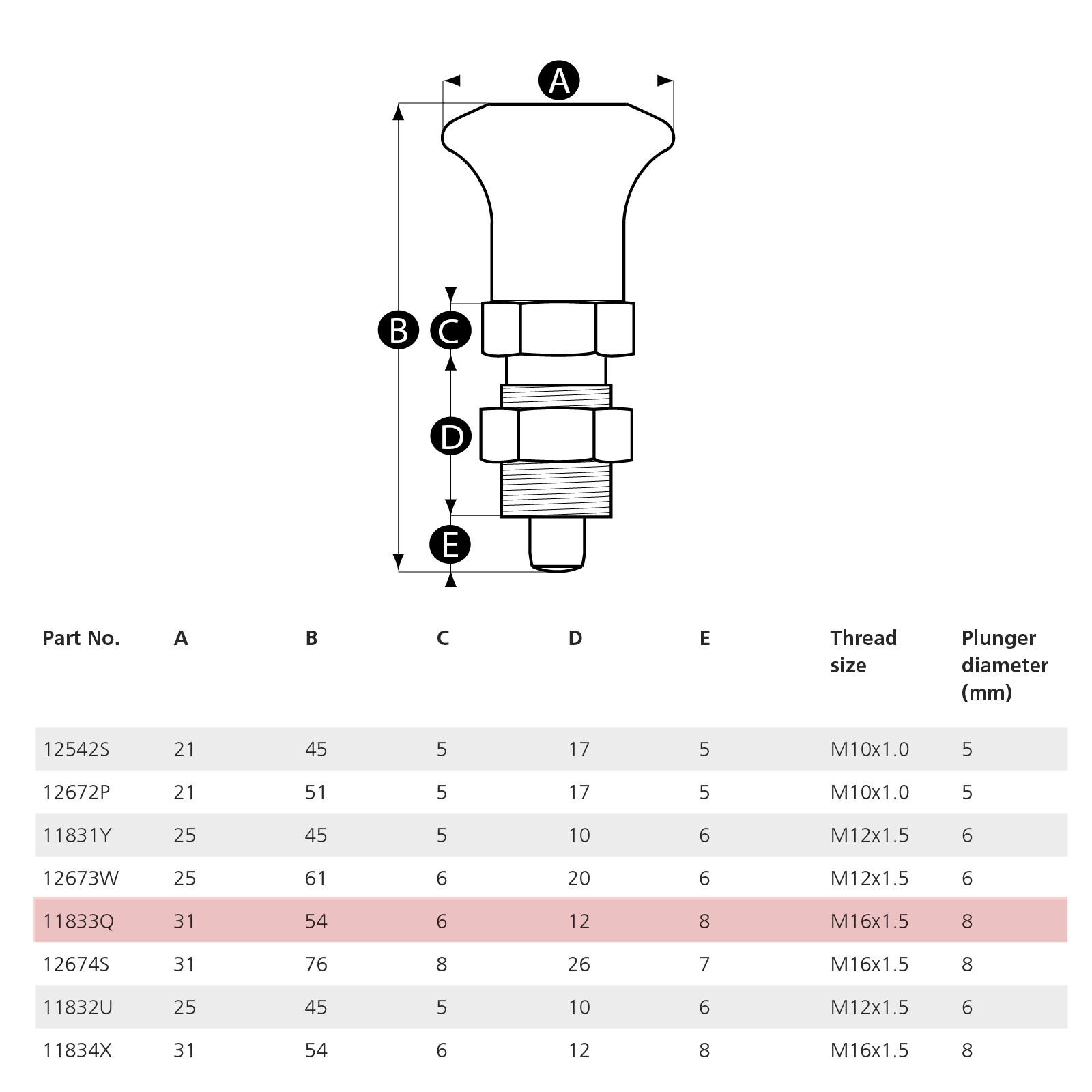 Index Plunger M10 M12 M16 Spring Loaded Indexing Pin Blackened Steel | eBay