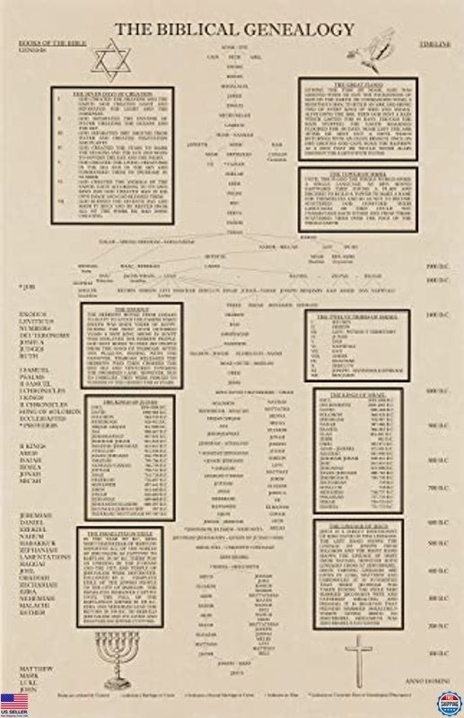 Biblical Family Tree Chart: Trace Lineage from Adam to Jesus - Perfect ...