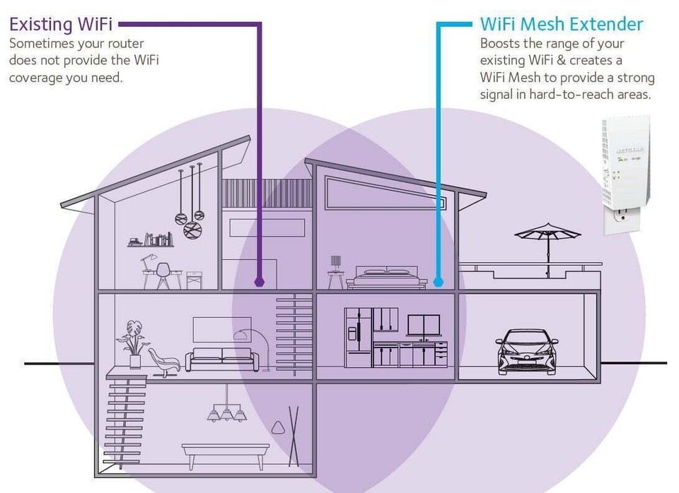 NETGEAR - EX6400 AC1900 WiFi Mesh Wall Plug Range Extender and Signal ...