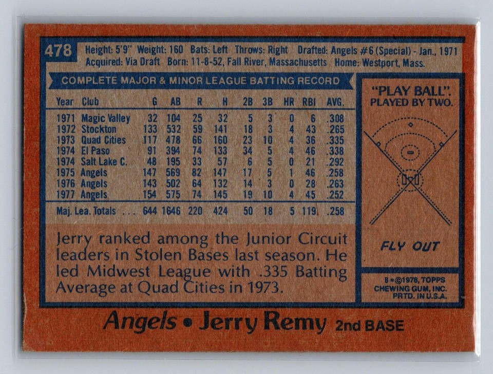 Jerry Remy 1978 Topps #478 California Angels | eBay