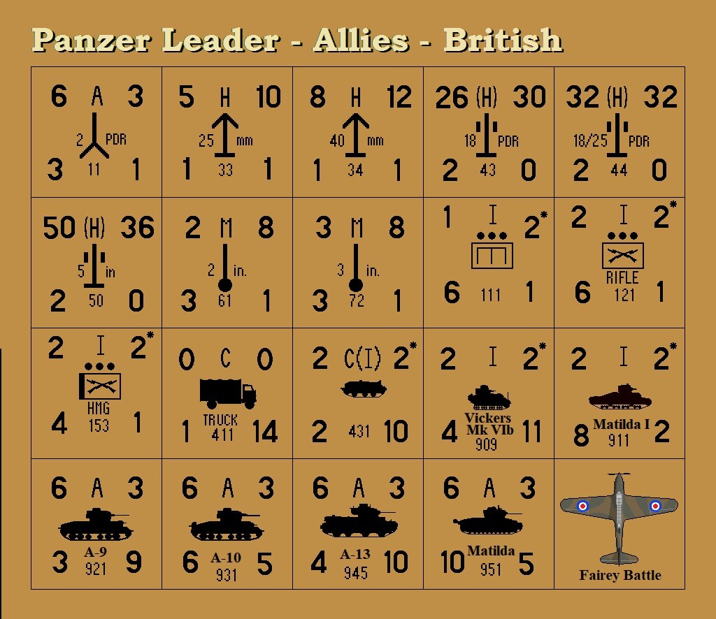 Panzer Leader BEF 1940 Standard Variant Counters | eBay