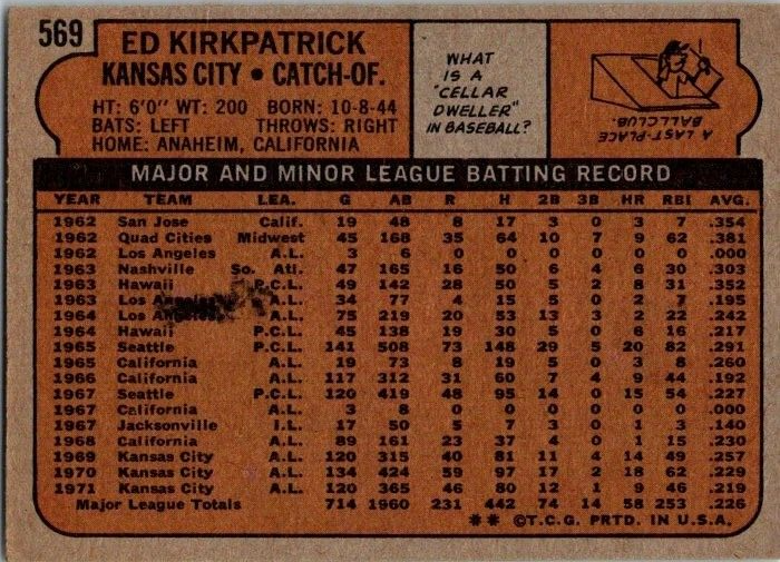 1972 Topps Baseball Ed Kirkpatrick | eBay