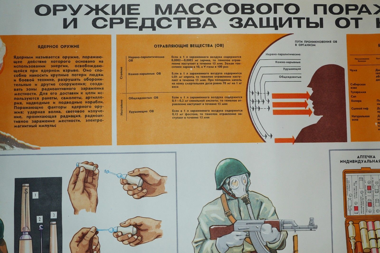 Authentic Soviet USSR Military Poster Civil Defense Chemical Suit First ...