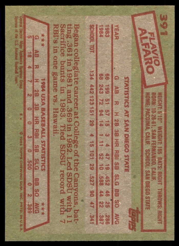1985 Topps Flavio Alfaro Baseball Cards #391 | eBay