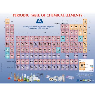 Livingstone Periodic Table of Elements 60 x 80cm English Symbols and ...