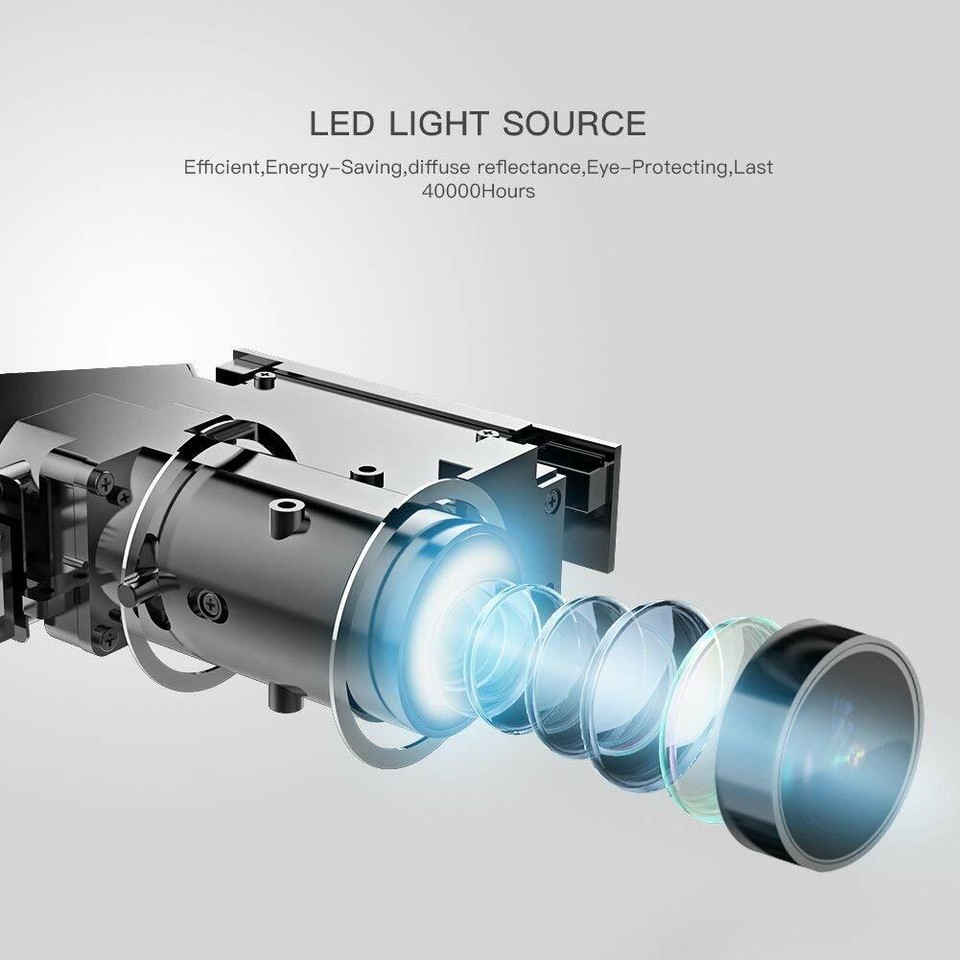 APEMAN Projector Mini Portable Projector Upgraded 2200 Lumens LED Full ...