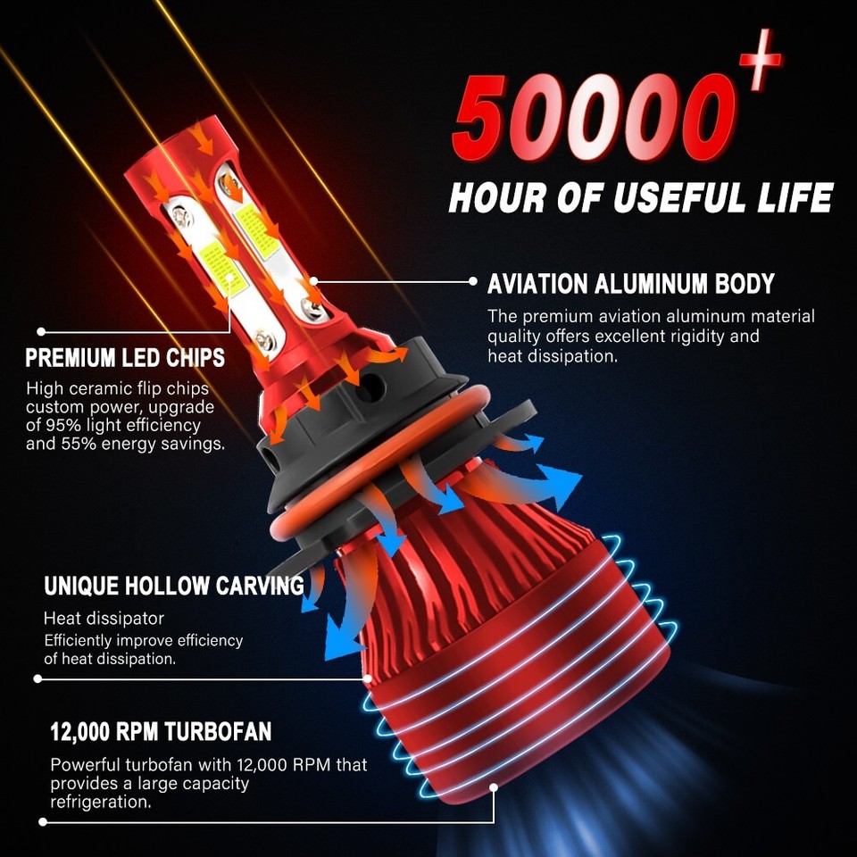 HB5 9007 LED Headlights 360000LM LED Lights Bulbs Kit High Low Beam ...